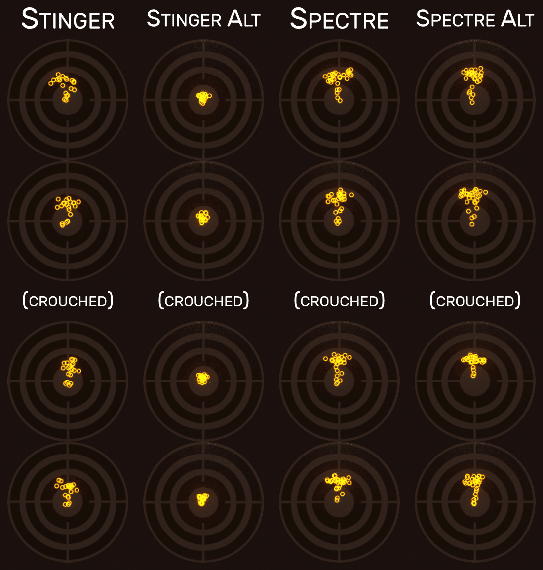 Valorant Armas: Todos os status e padrão de recoil - Final Faqs
